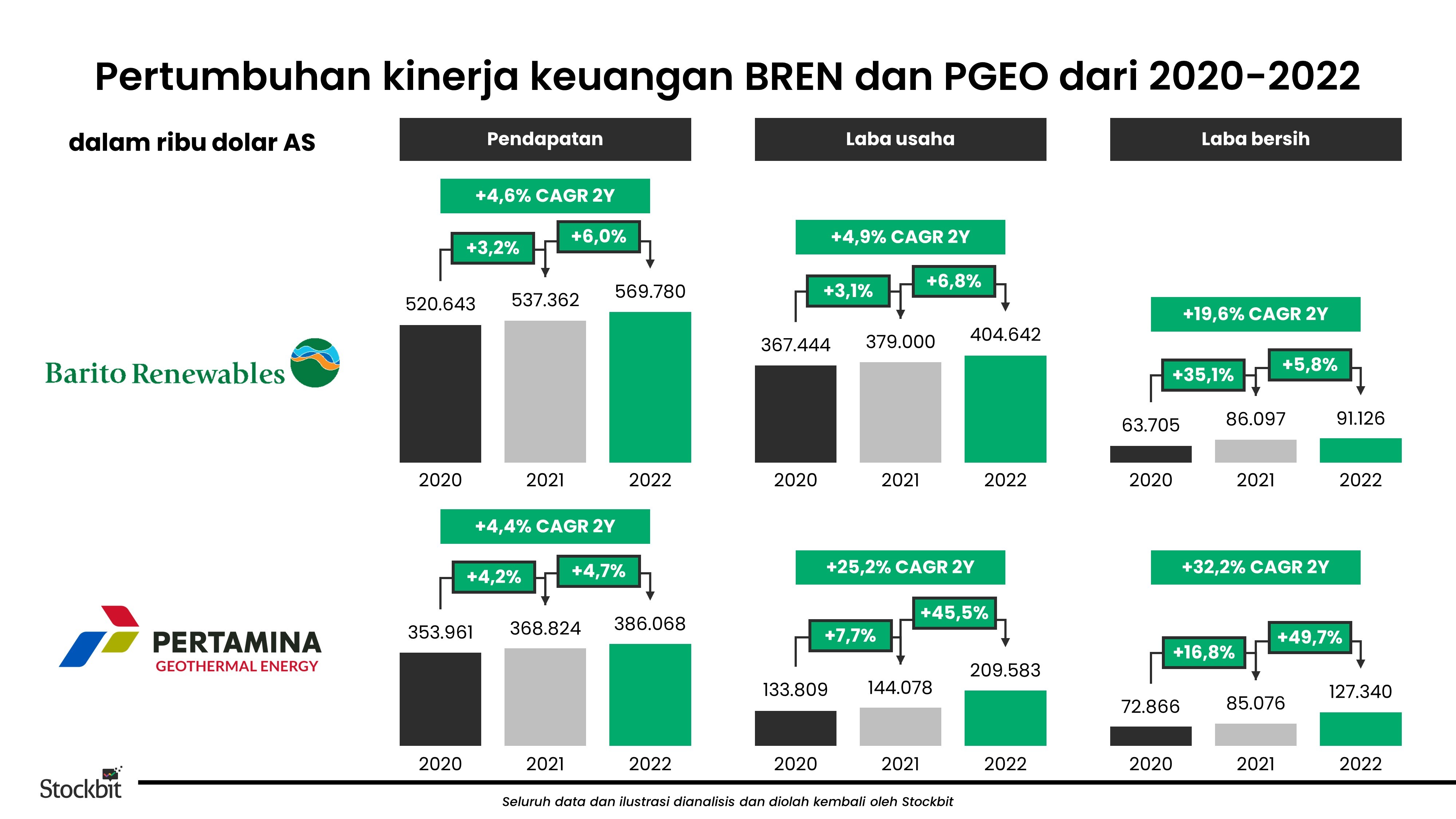 🔥 Komparasi Emiten Geothermal: Valuasi Unggul PGEO, BREN Menarik karena ...