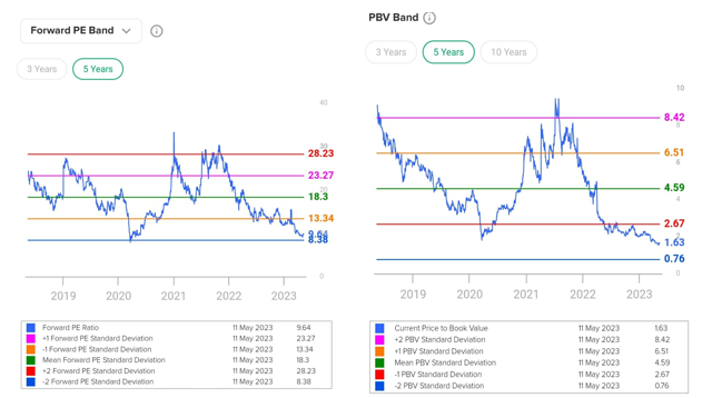 📺 SCMA: Low Valuation with Catalysts Ahead — Stockbit Snips | Berita Saham