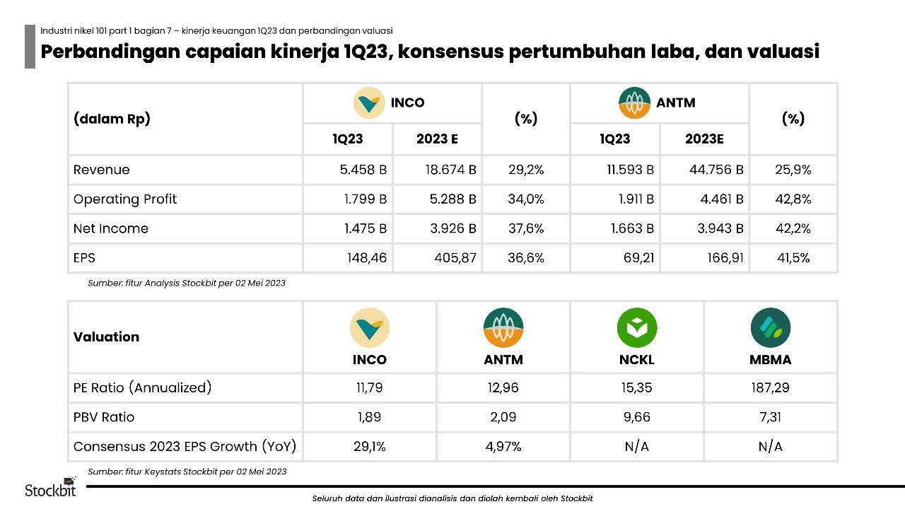 🔄 Nikel 101: Perbedaan Produk Akhir NCKL, MBMA, INCO, dan ANTM ...