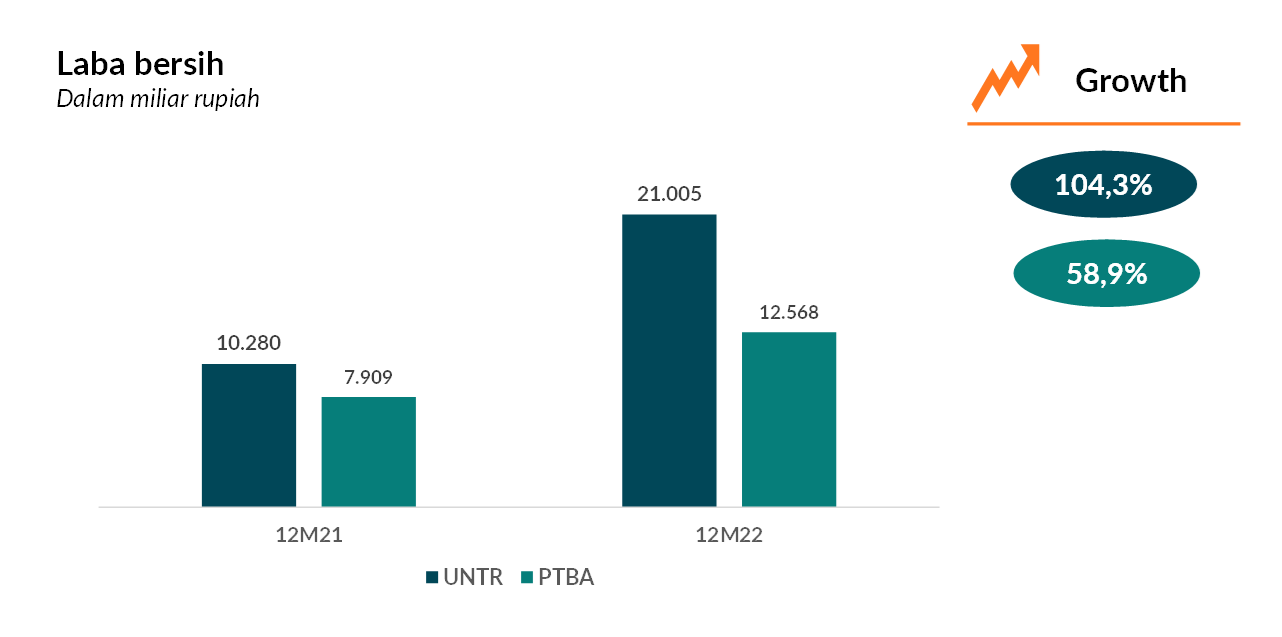 📊 Kementerian ESDM Ubah Formula Perhitungan HBA — Stockbit Snips ...
