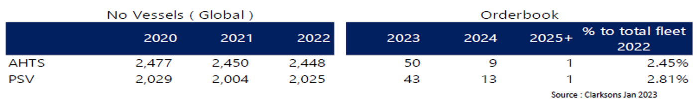 🔄 Turnaround WINS dan Prospeknya ke Depan — Stockbit Snips | Berita Saham