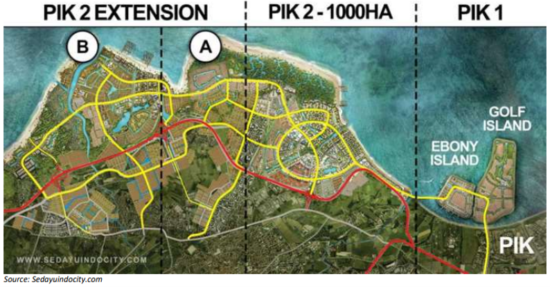 🏡 PANI: Calon Emiten Properti Terbesar di IHSG dari Unlocking Value PIK ...