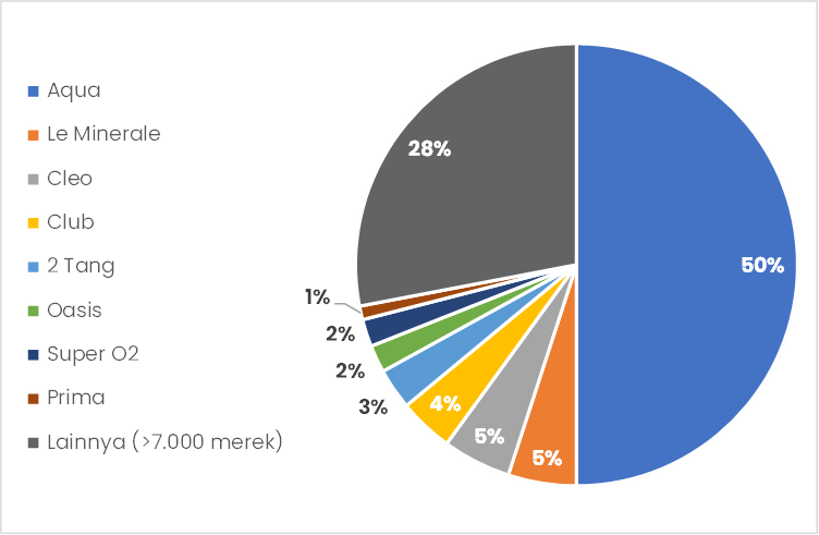 🌊CLEO: Tumbuh & Ekspansi dalam Industri yang Terfragmentasi — Stockbit ...