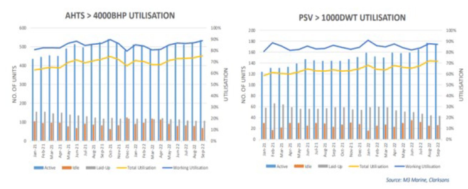 Unboxing 👀 📊 💵 — Stockbit Snips | Berita Saham