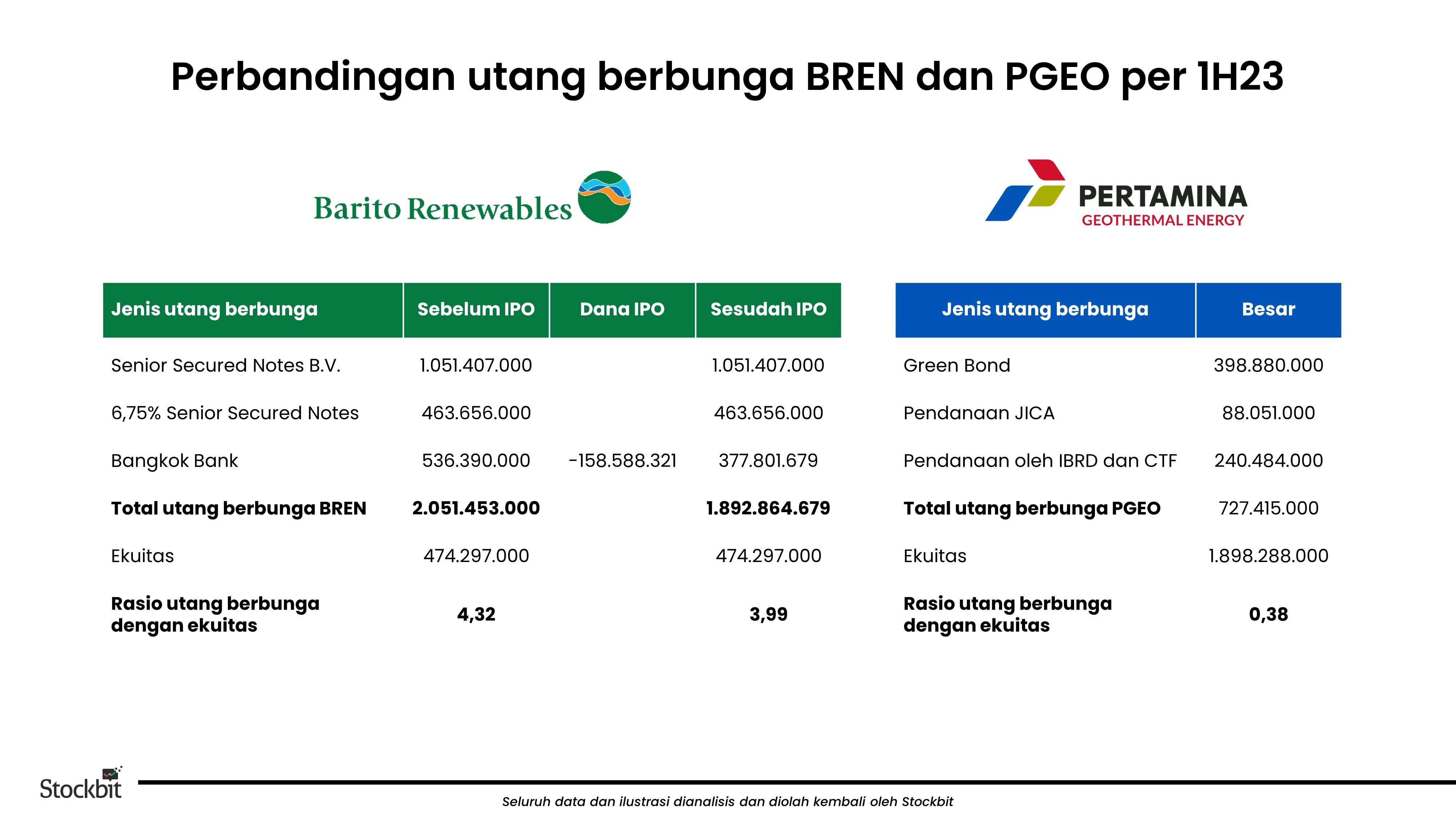 🔥 Komparasi Emiten Geothermal: Valuasi Unggul PGEO, BREN Menarik karena ...