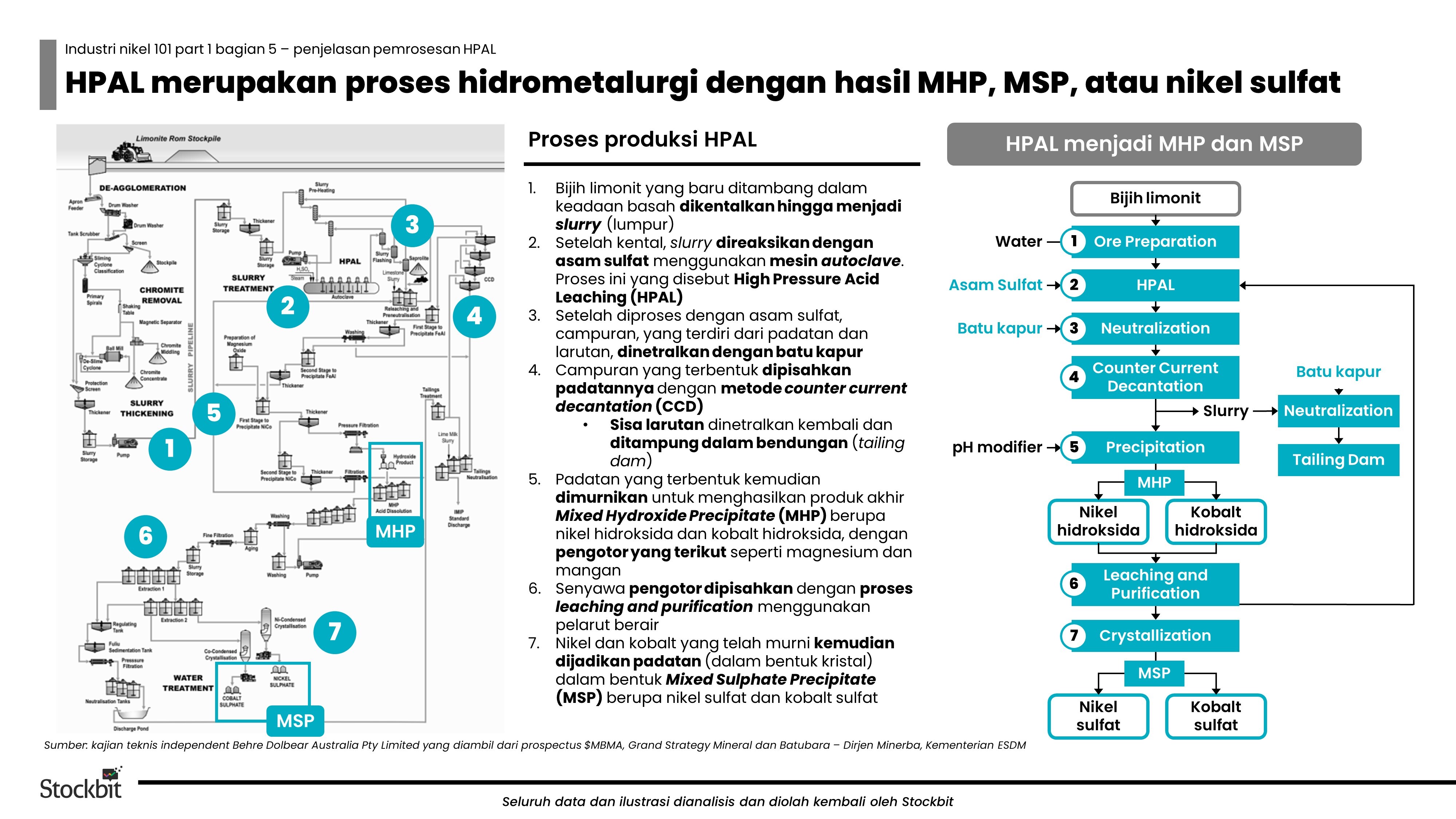 🔄 Nikel 101: Perbedaan Produk Akhir NCKL, MBMA, INCO, dan ANTM ...