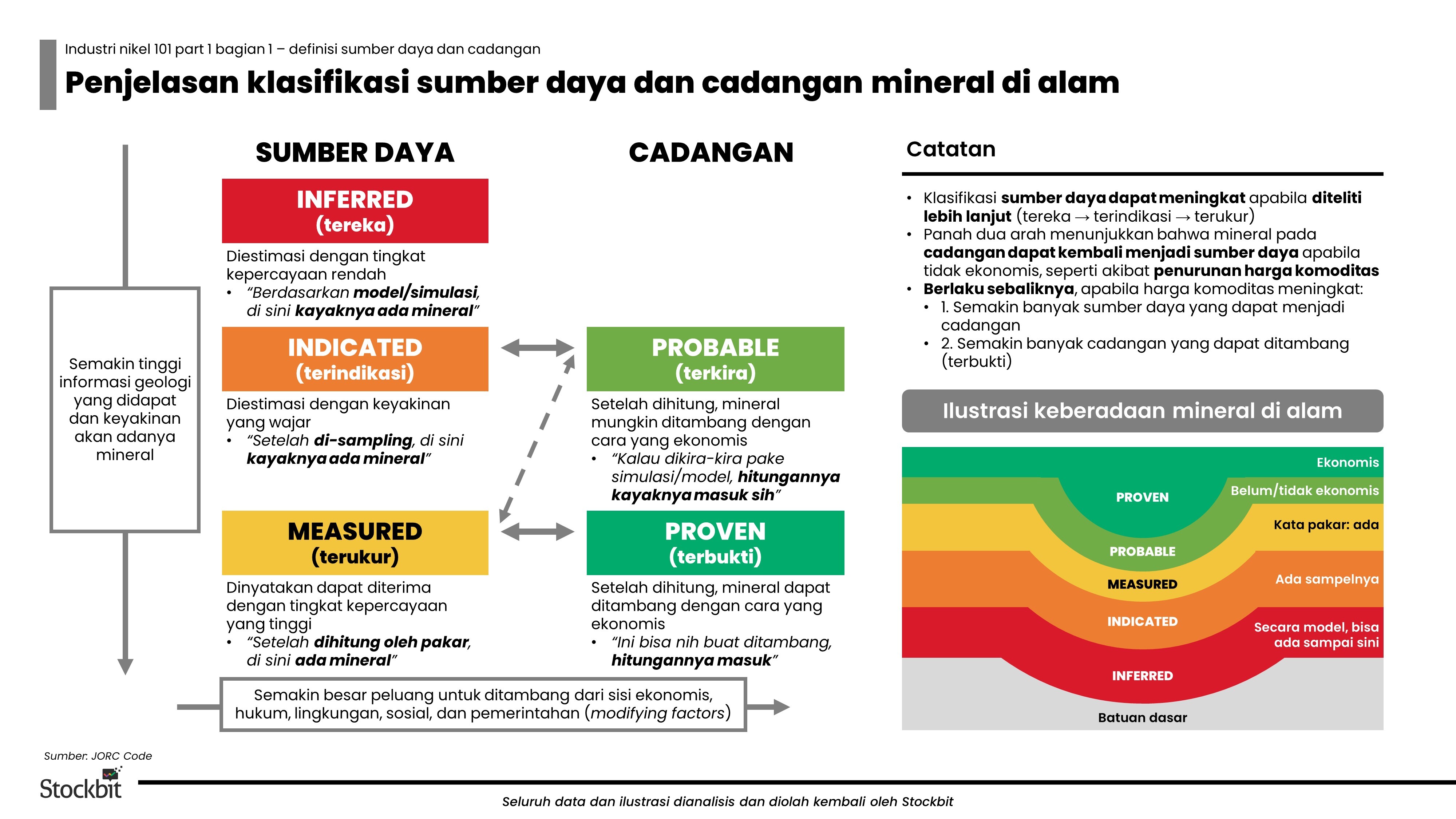 🔄 Nikel 101: Perbedaan Produk Akhir NCKL, MBMA, INCO, dan ANTM ...