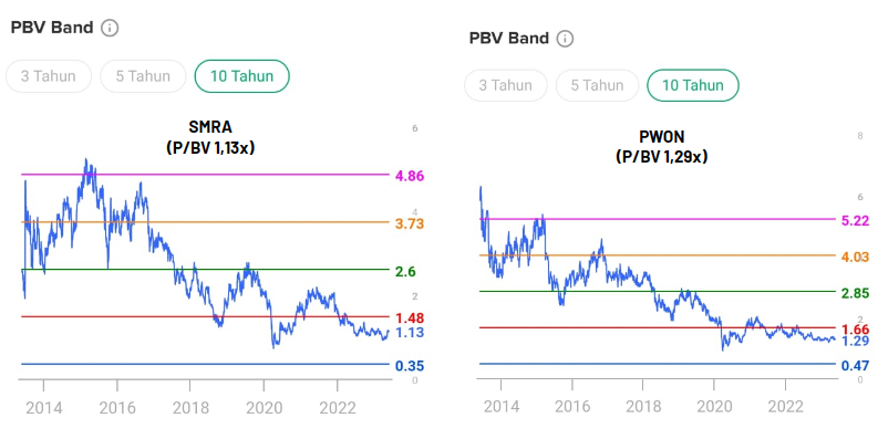 🏠 Kenaikan Suku Bunga Berhenti, Waktunya Sektor Properti Beraksi ...