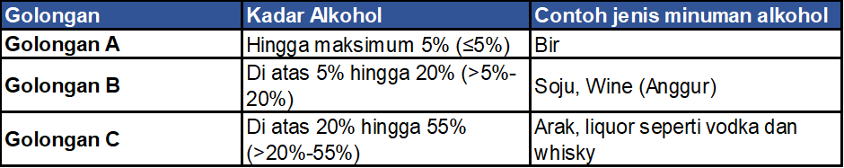 🥂 Analisis Emiten Minuman Alkohol, Siapa yang Menonjol?