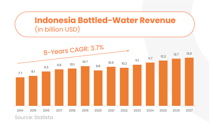 🌊CLEO: Tumbuh & Ekspansi dalam Industri yang Terfragmentasi — Stockbit ...