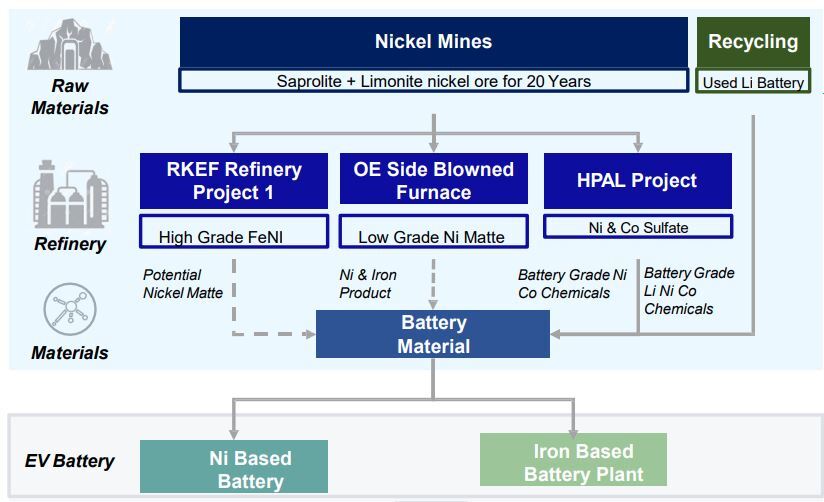 🔋 Head to Head IPO Emiten Nikel: NCKL vs MBMA — Stockbit Snips | Berita ...