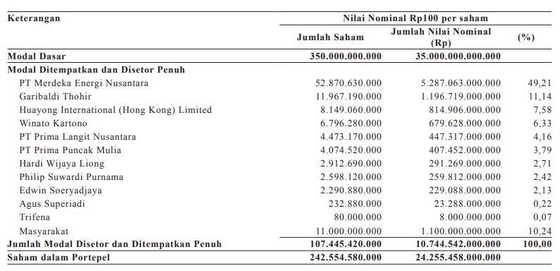 🔋 Head to Head IPO Emiten Nikel: NCKL vs MBMA — Stockbit Snips | Berita ...