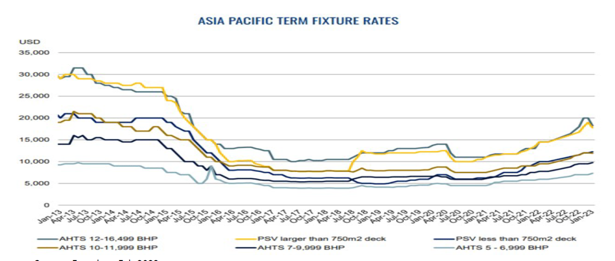 🔄 Turnaround WINS dan Prospeknya ke Depan — Stockbit Snips | Berita Saham