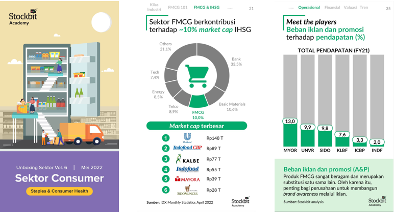 🛒 Analisis Sektor Consumer Goods (FMCG): ICBP, INDF, MYOR, UNVR, KLBF ...