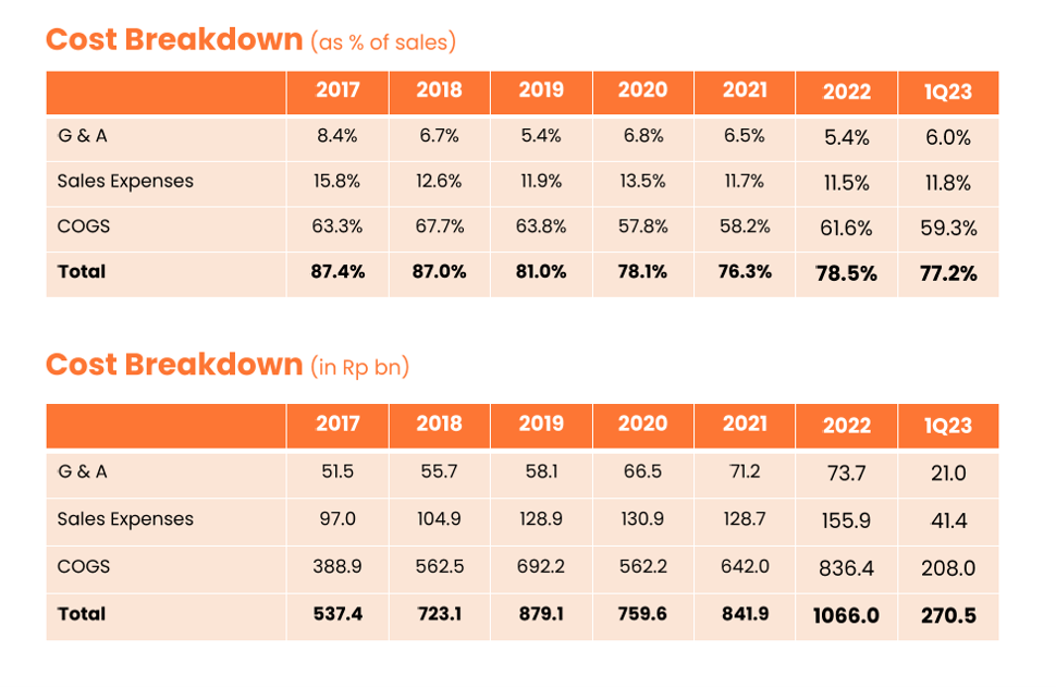 🌊CLEO: Tumbuh & Ekspansi dalam Industri yang Terfragmentasi