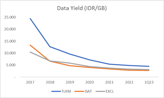 🗼 Komparasi TOWR, TBIG, MTEL: Siapa yang Paling Menarik? — Stockbit ...